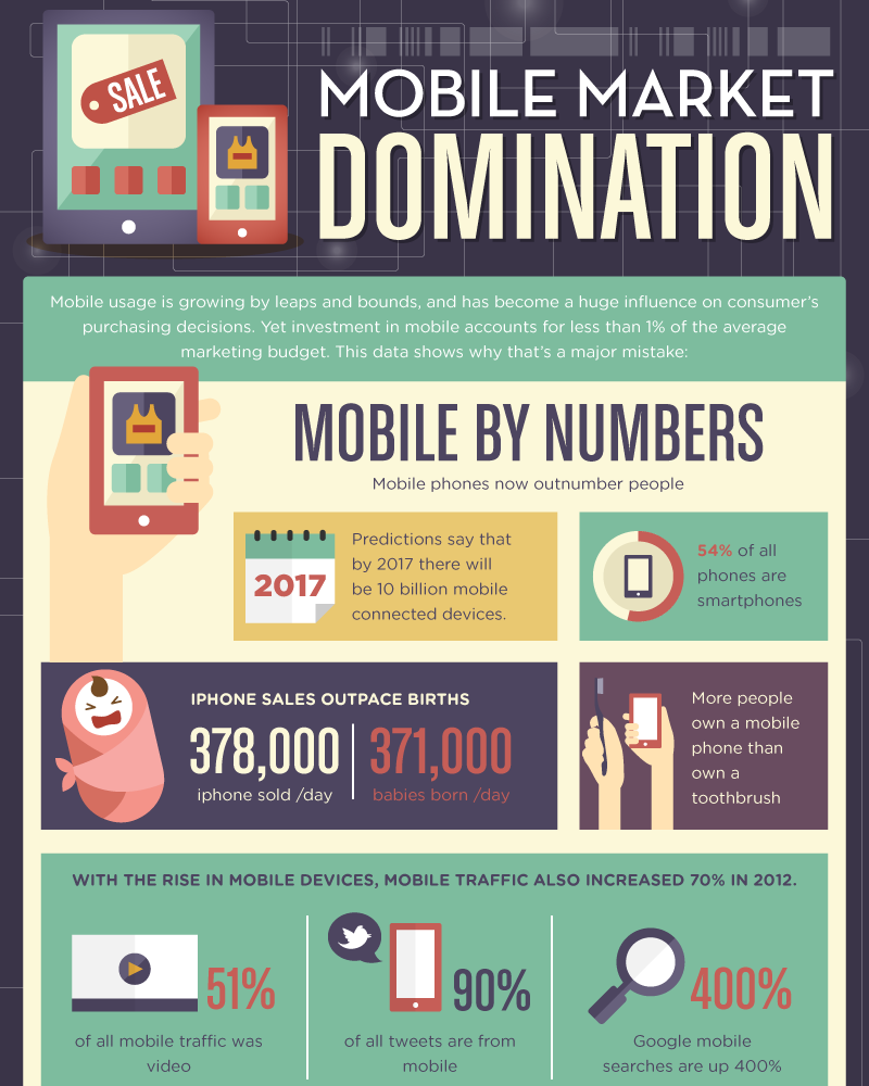 Are you Prepared for Mobile Market Domination?